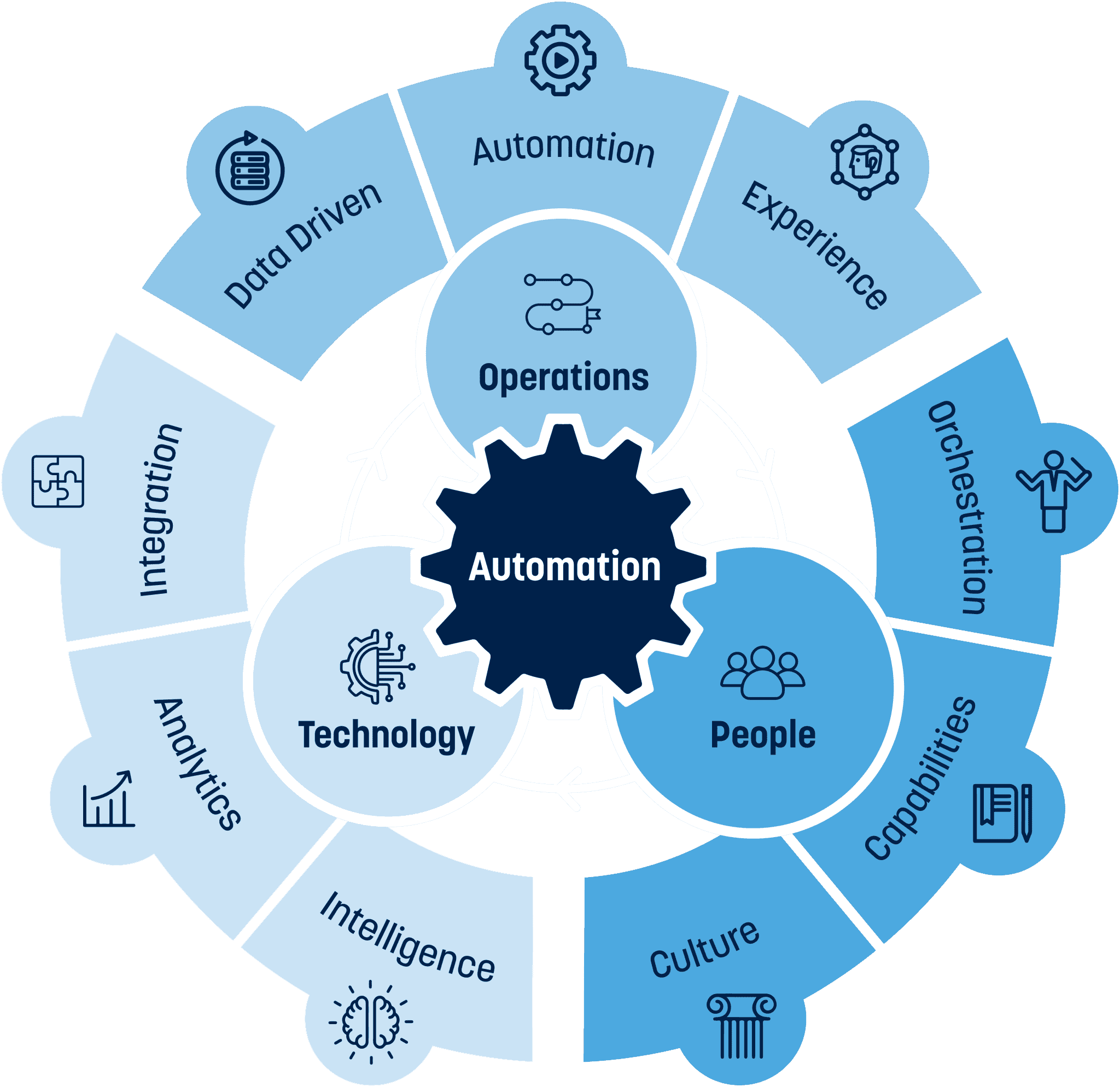 Smartup | Agency Growth, process automation and AI